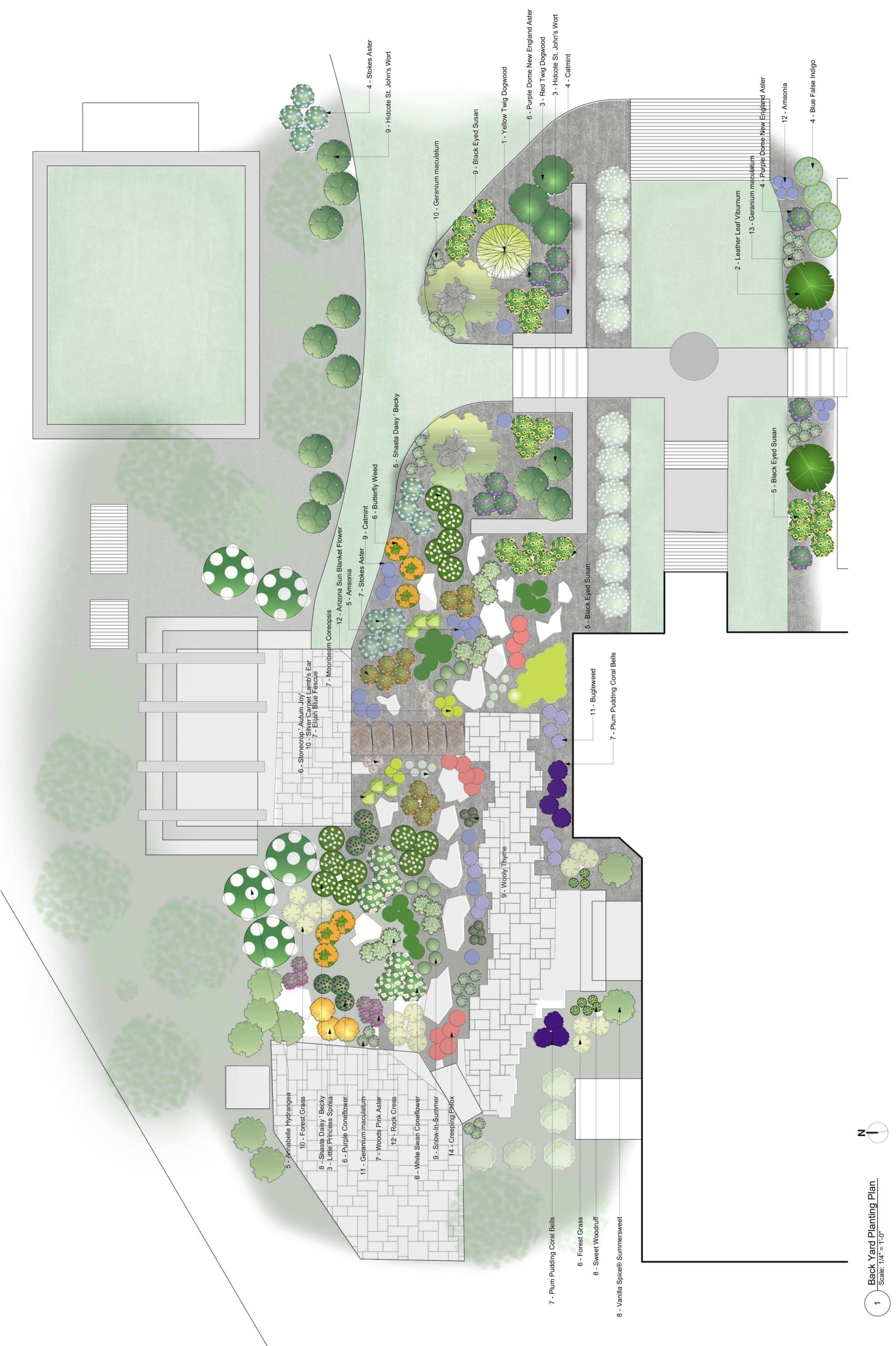 What Does a Landscape Design Master Plan Look Like?
