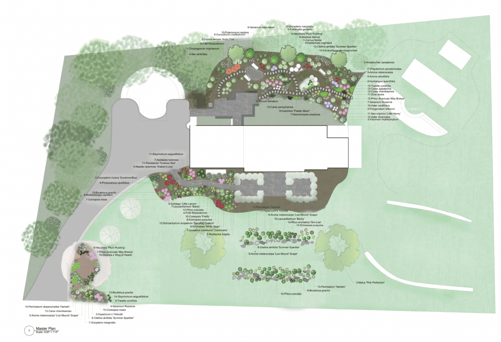 What Does a Landscape Design Master Plan Look Like?