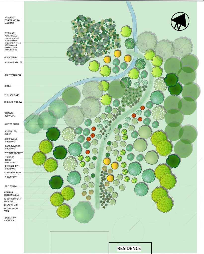 What Does a Landscape Design Master Plan Look Like? - Green Jay ...